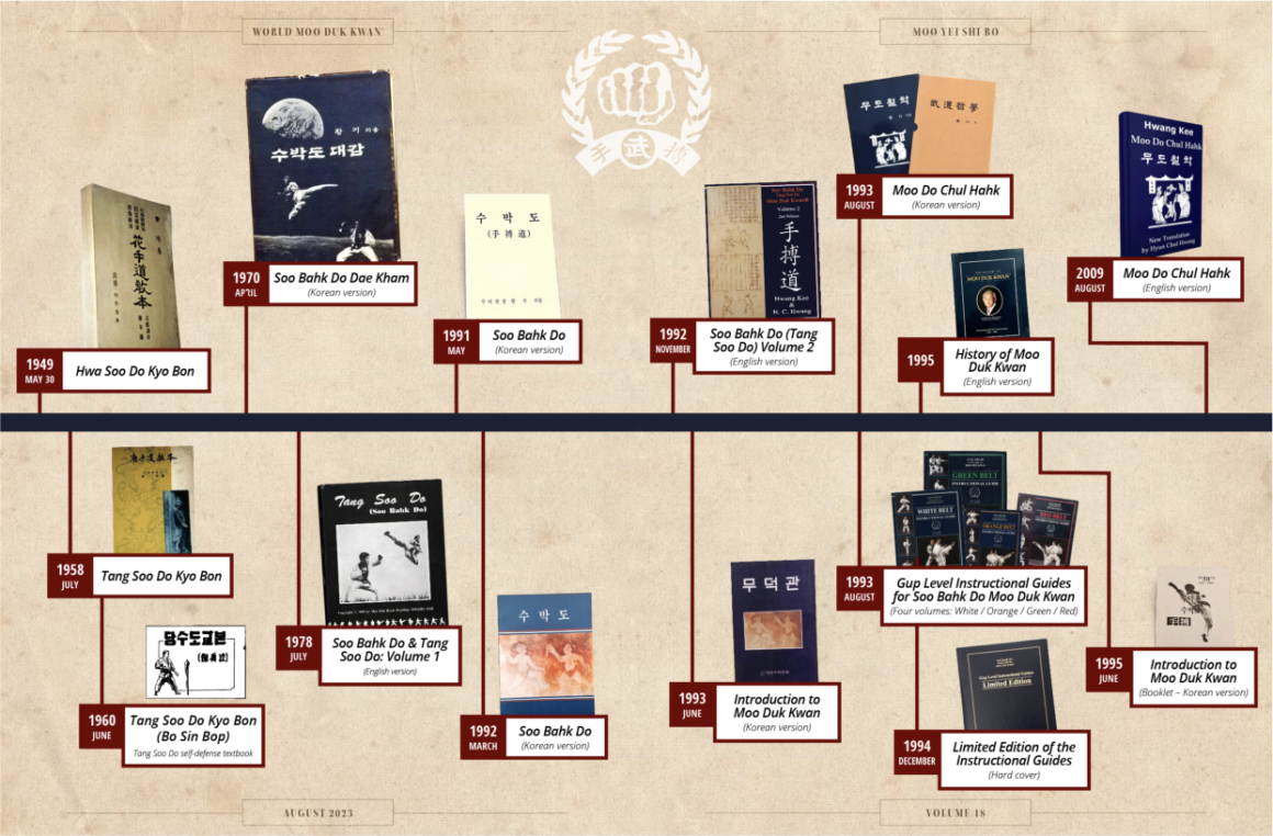 History: A scholarly tradition - World Moo Duk Kwan®